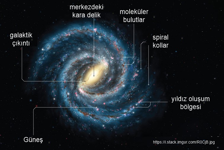 Prof. Dr. Bilsen Beşergil: Samanyolu Galaksisi (Milky Way)