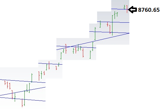 Learning The Nifty: NIFTY CHART UPDATED FOR 08/02/2017...