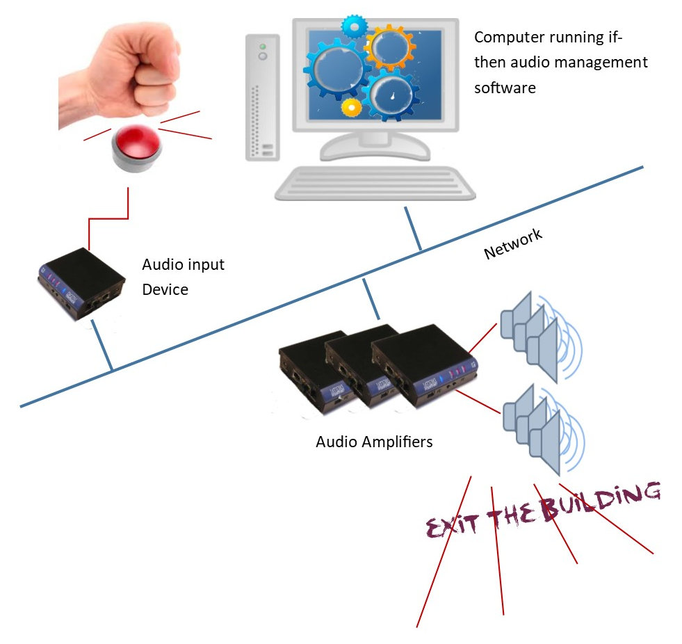 Kintronics - IP Surveillance and Security System Technology Made Easy ...