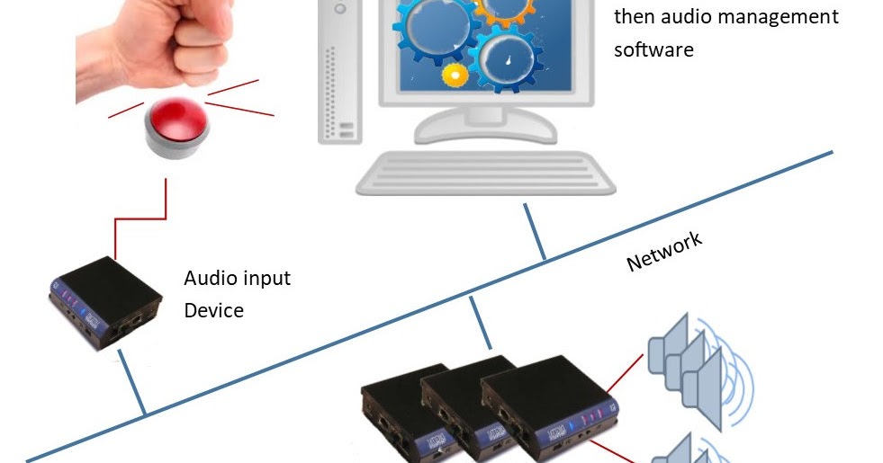 Kintronics - IP Surveillance and Security System Technology Made Easy ...