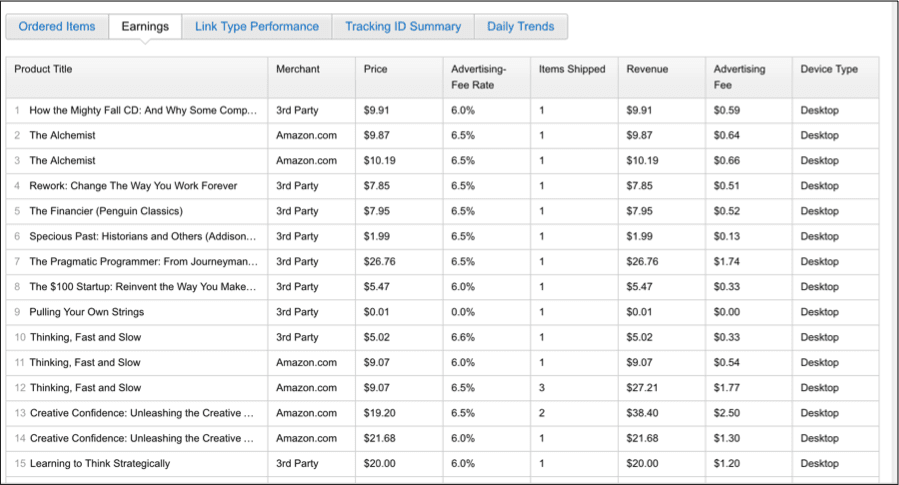 Amazon Affiliate Program: A Beginner’s Guide (With Images) | Earning Stand