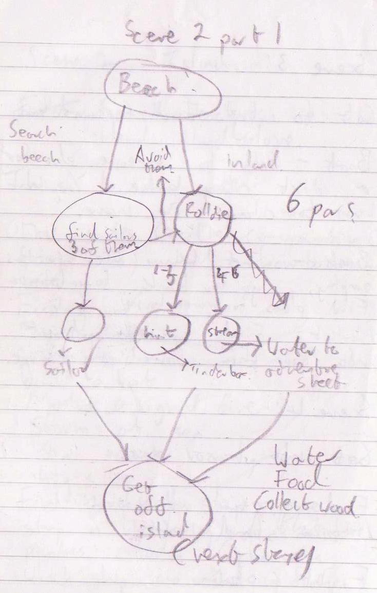 Lloyd of Gamebooks: How to write a gamebook part 1b - the flow diagram ...
