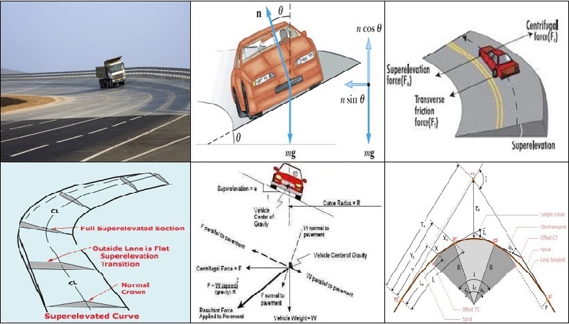 Super Elevation - Highway Geometric Design - ENGINEERING UPDATES