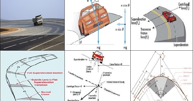 Super Elevation - Highway Geometric Design - ENGINEERING UPDATES