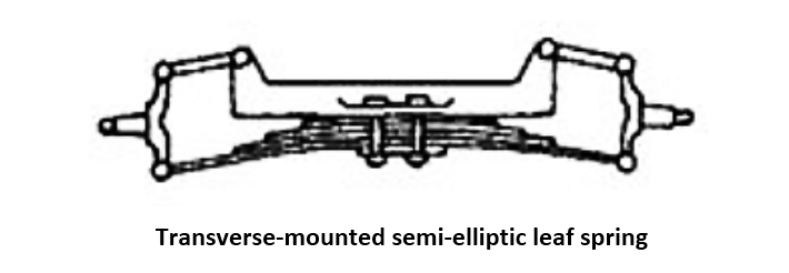 5 Types of leaf spring used in vehicles