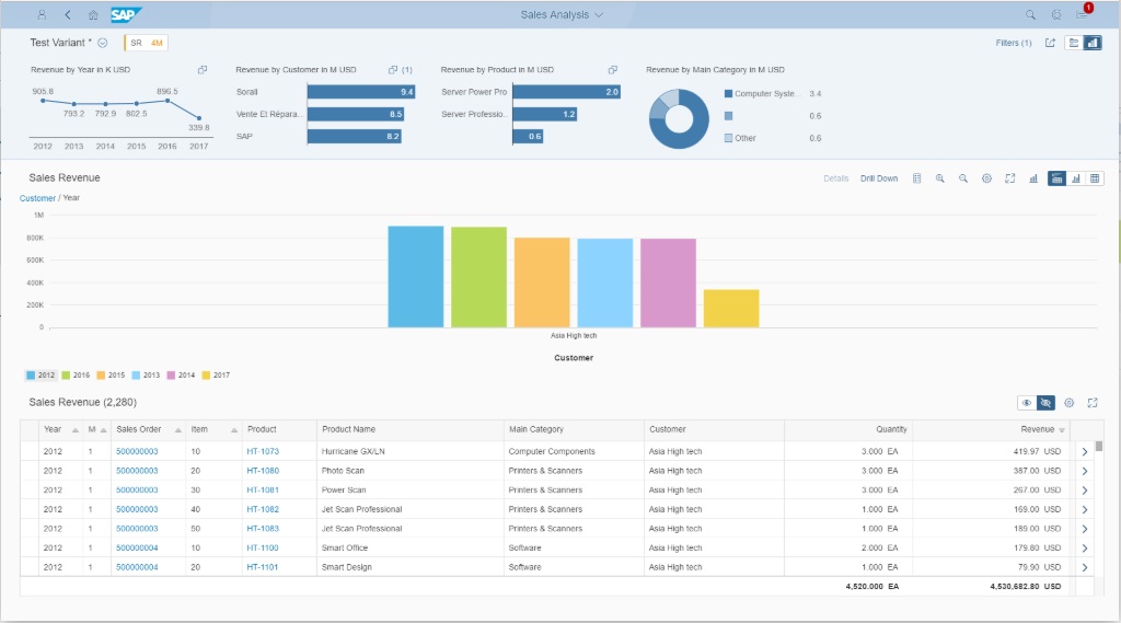SAP ABAP Central: Self Service Data Visualization and Discovery with S ...