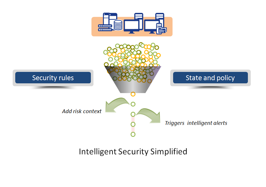 6W2H: The Evolution of Security Information and Event Management (SIEM)