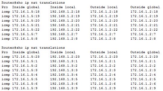 Certificação CISCO: Exemplo de NAT