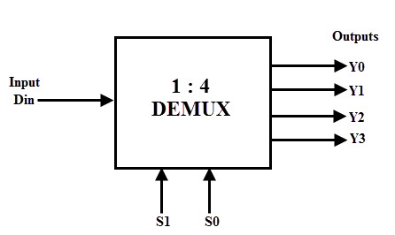 alex9ufo 聰明人求知心切: Verilog Code for 1:4 Demux