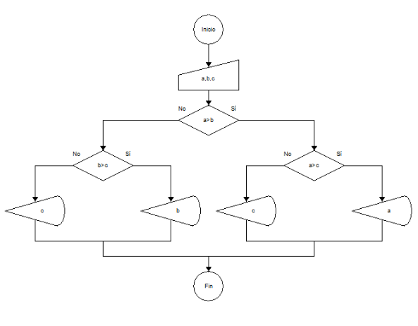 Ejercicios de DFD Y CICLO FOR