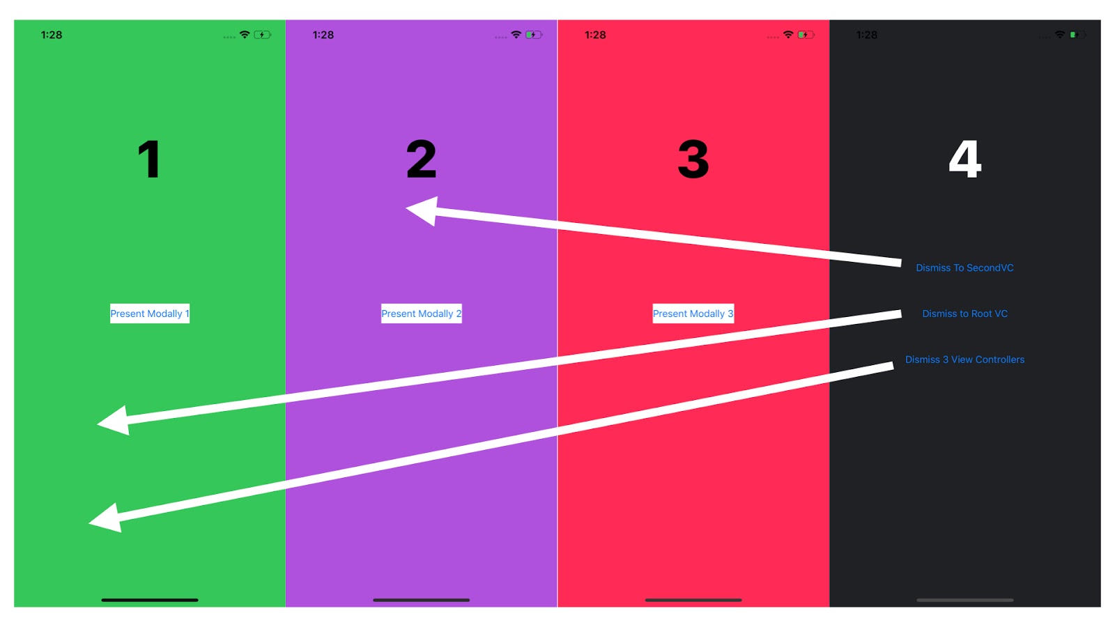 Dismiss multiple view controllers swift - Swift 4 Tutorials W3Schools Dismiss multiple view controllers swift - Swift 4 Tutorials W3Schools