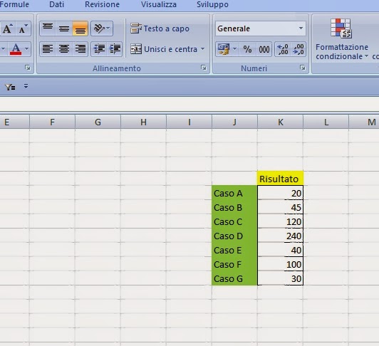 2) Applichiamo subito a questa tabella tramite il comando FORMATTAZIONE ...