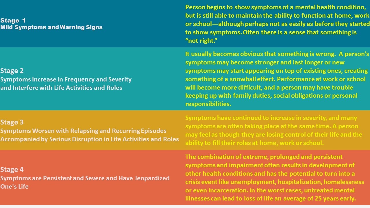 For High School Counselors: May 2015