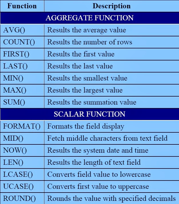 Learn Adventure Explore Sql Clauses And Functions