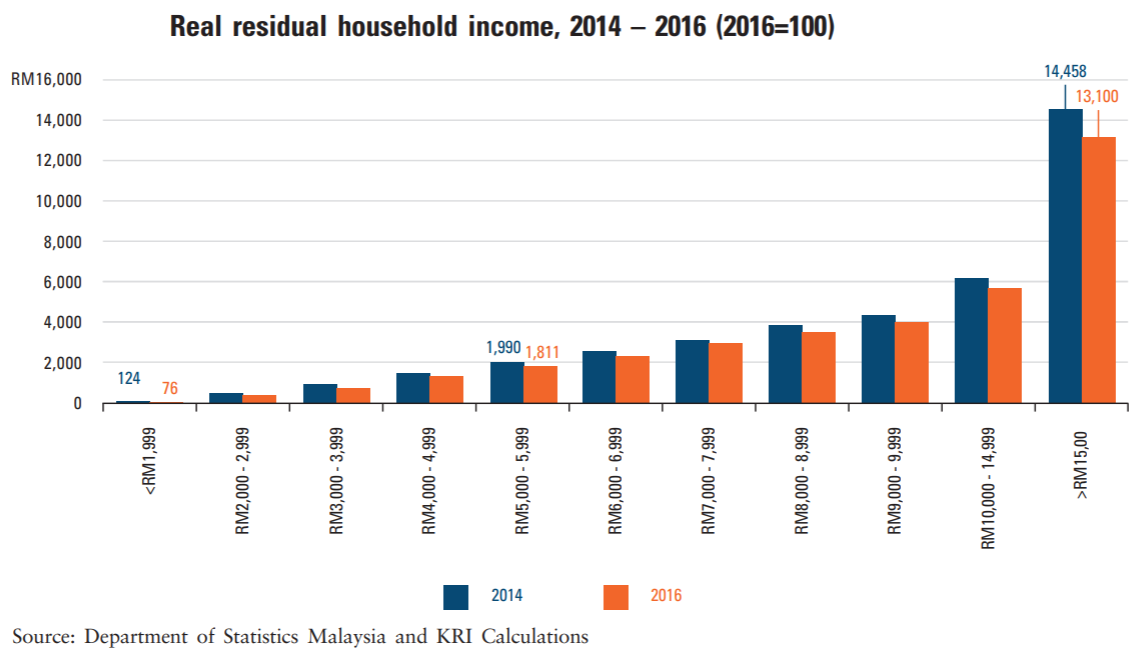 Finance Malaysia Blogspot: FIVE Key Take Away from 2018 KRI Report