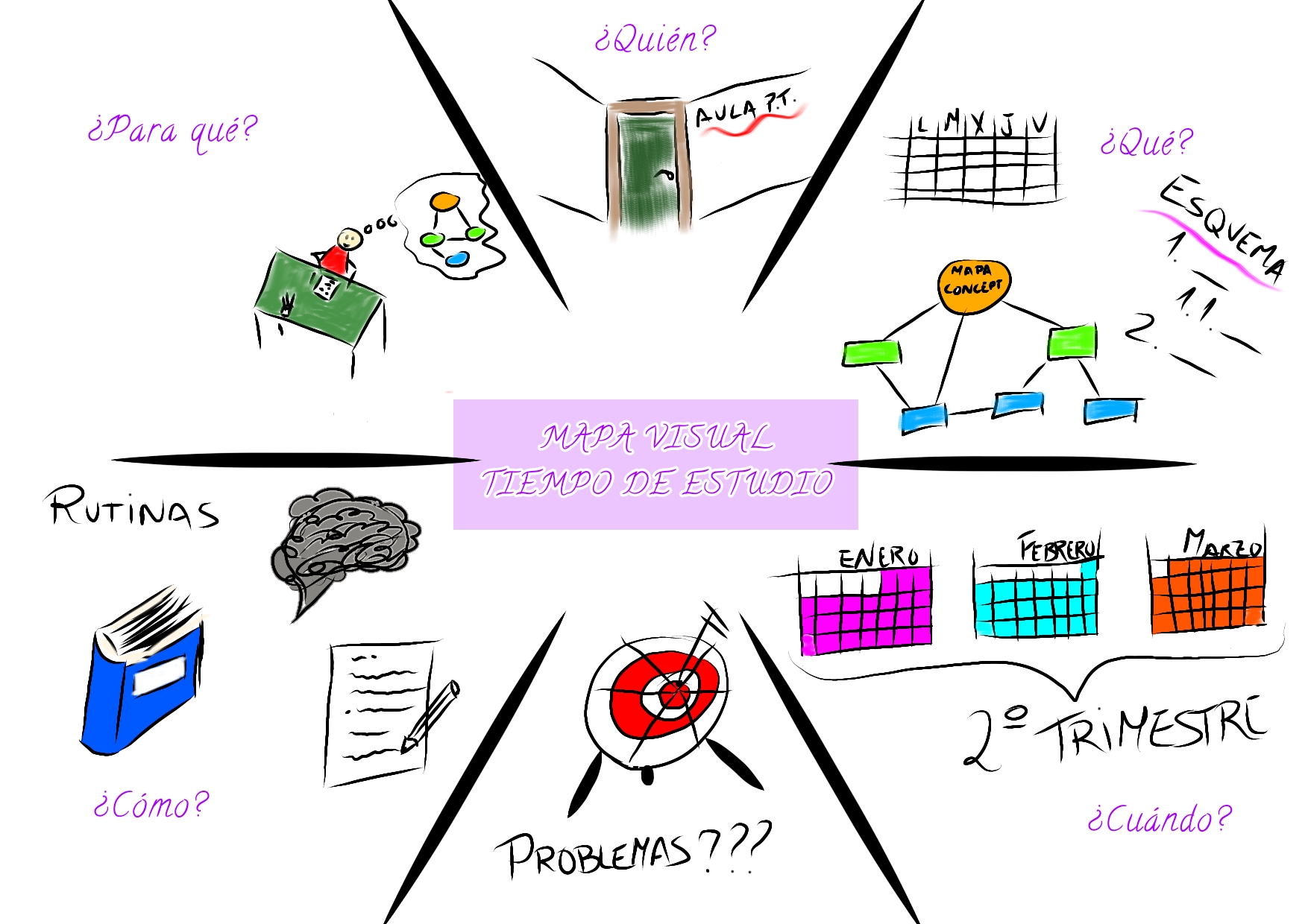cursovisualthinking: MAPA VISUAL