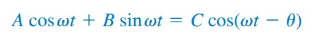 Sinusoidal Waveform Basic Theory of AC Circuit | Wira Electrical