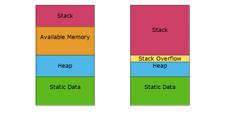 Herikstad Solutions: Prevent and Mitigate Stack Overflow
