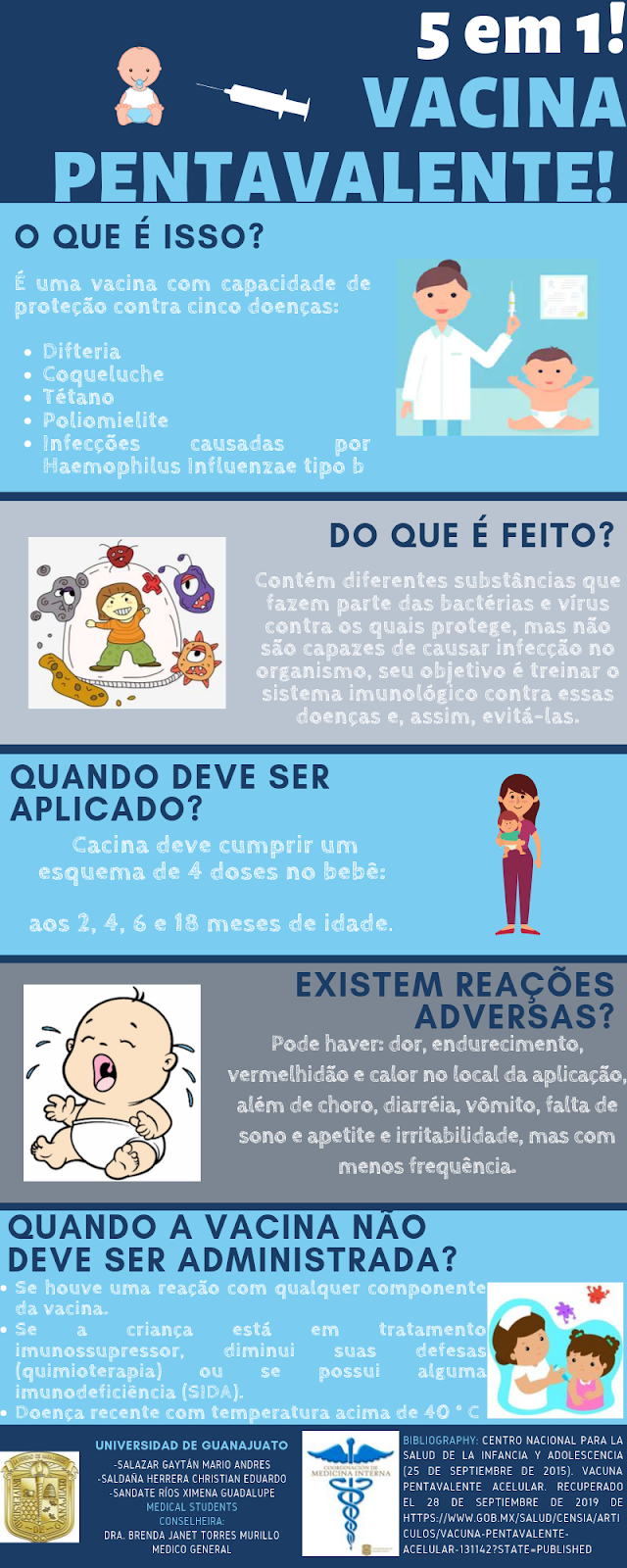 Pentavalent Vaccine! - DIVULGACIÓN CIENTÍFICA UG