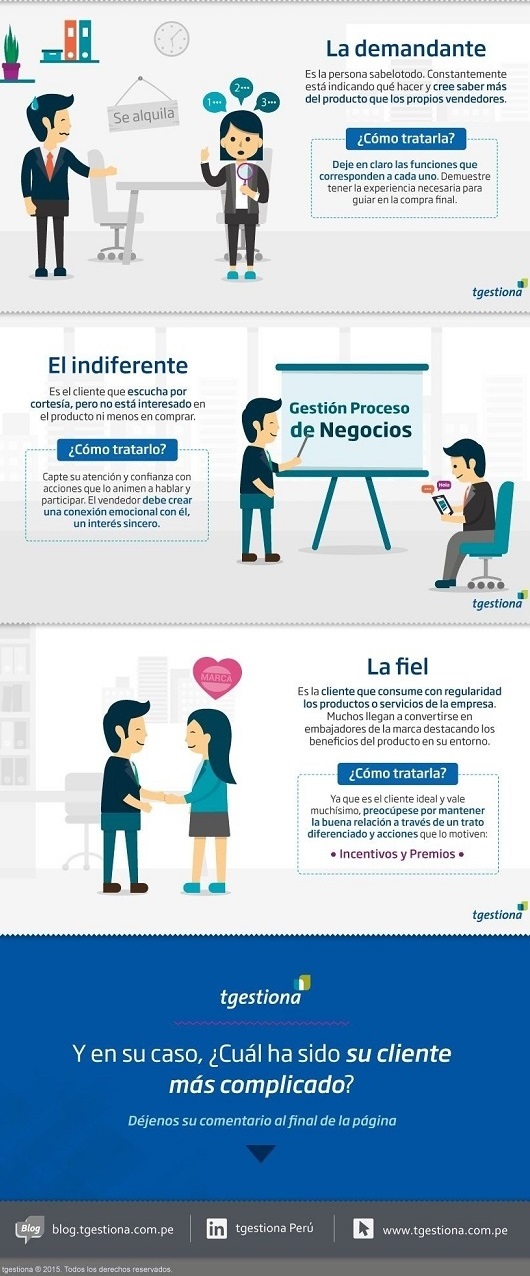 PSICOLOGOS PERU: 7 TIPOS DE CLIENTES (Y COMO TRATARLOS)