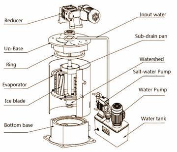 Mesin Es Flake | Ice Flake Machine