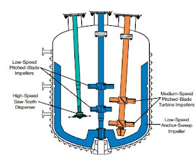 Pharma Engineering: [How To] Design an agitator