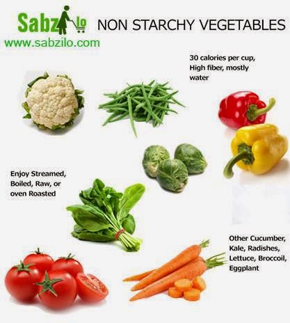Vegetables and fruits are an important part of a healthy diet: Non ...