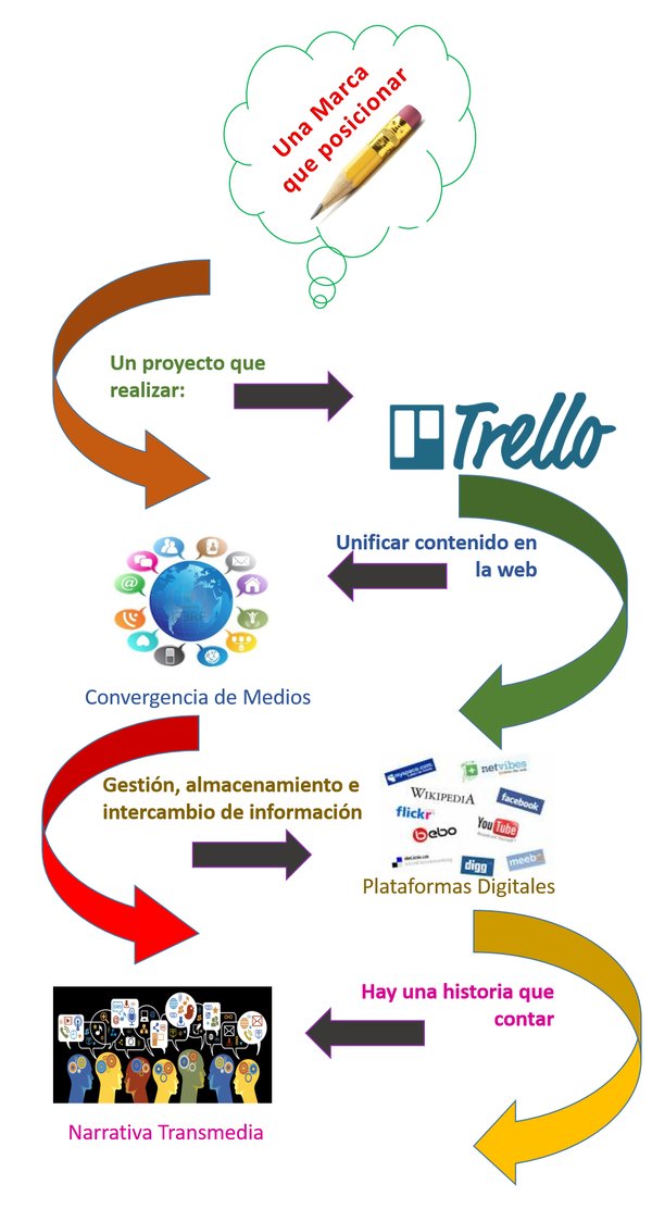 INFOGRAFÍA ~ Innovación Plus TICs