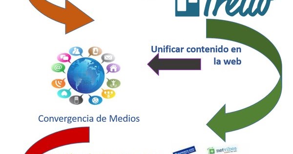 INFOGRAFÍA ~ Innovación Plus TICs