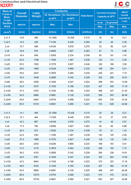 JAVA CABLE CENTER: CATALOG KABEL POWER (FIRST CABLE)