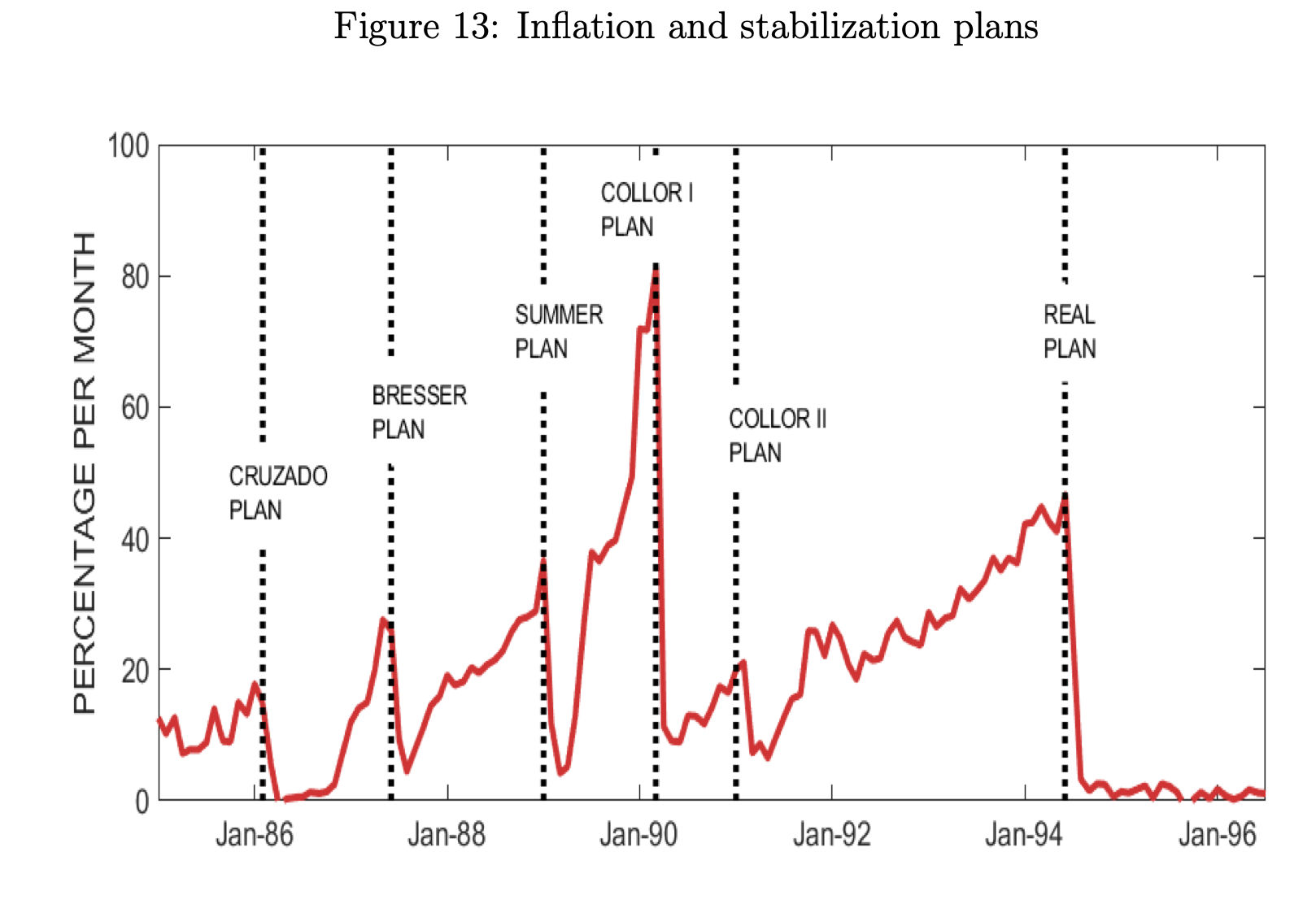 Hyperinflation Graph