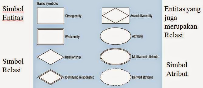 Perancangan Konseptual Basis Data - Kumpulan Soal