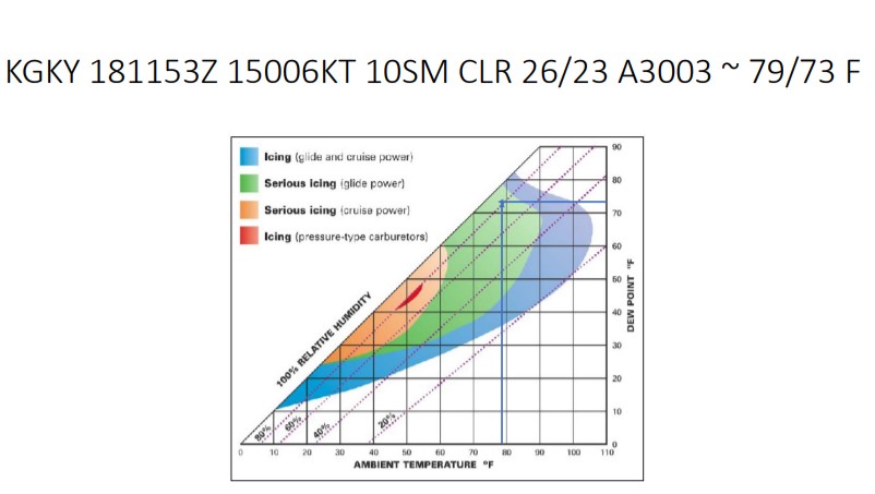 Kathryn's Report: 2020