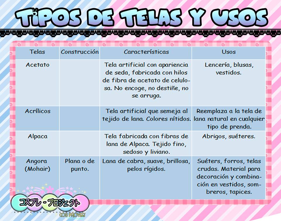 La vida en cosplay: Tipos de telas y usos La vida en cosplay: Tipos de telas y usos