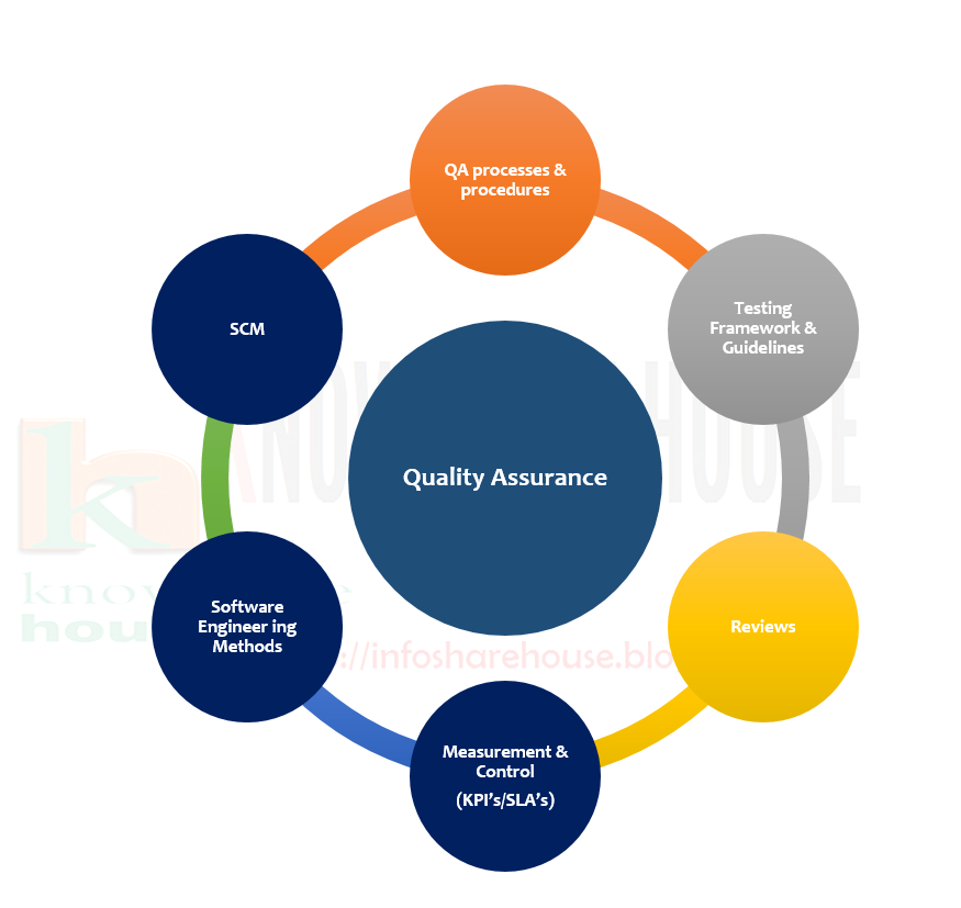 How to achieve software quality | TechClimbs Blog