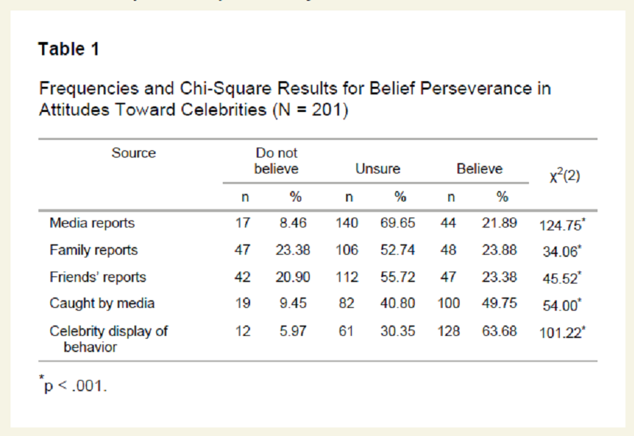 Pedoman APA Style Edisi 7 (2020): Contoh Tabel