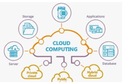 10 Contoh Aplikasi Cloud Computing Tersimpel : Wajib Coba!