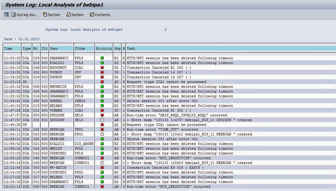 SAP Basis Bilgi Paylaşım Platformu: SAP SİSTEM YÖNETİCİSİ EL KİTABI - 2