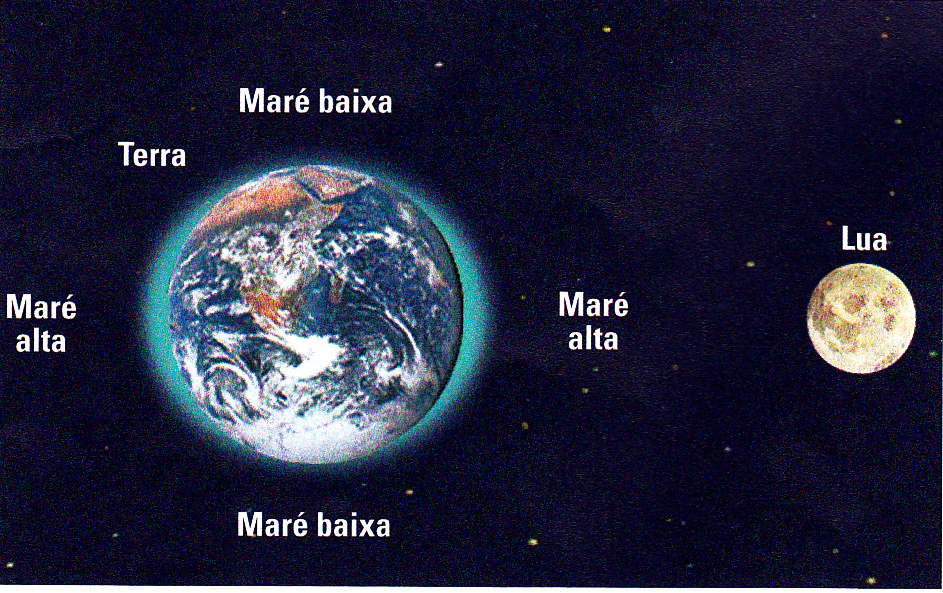Cosmologia: A influência da lua na terra