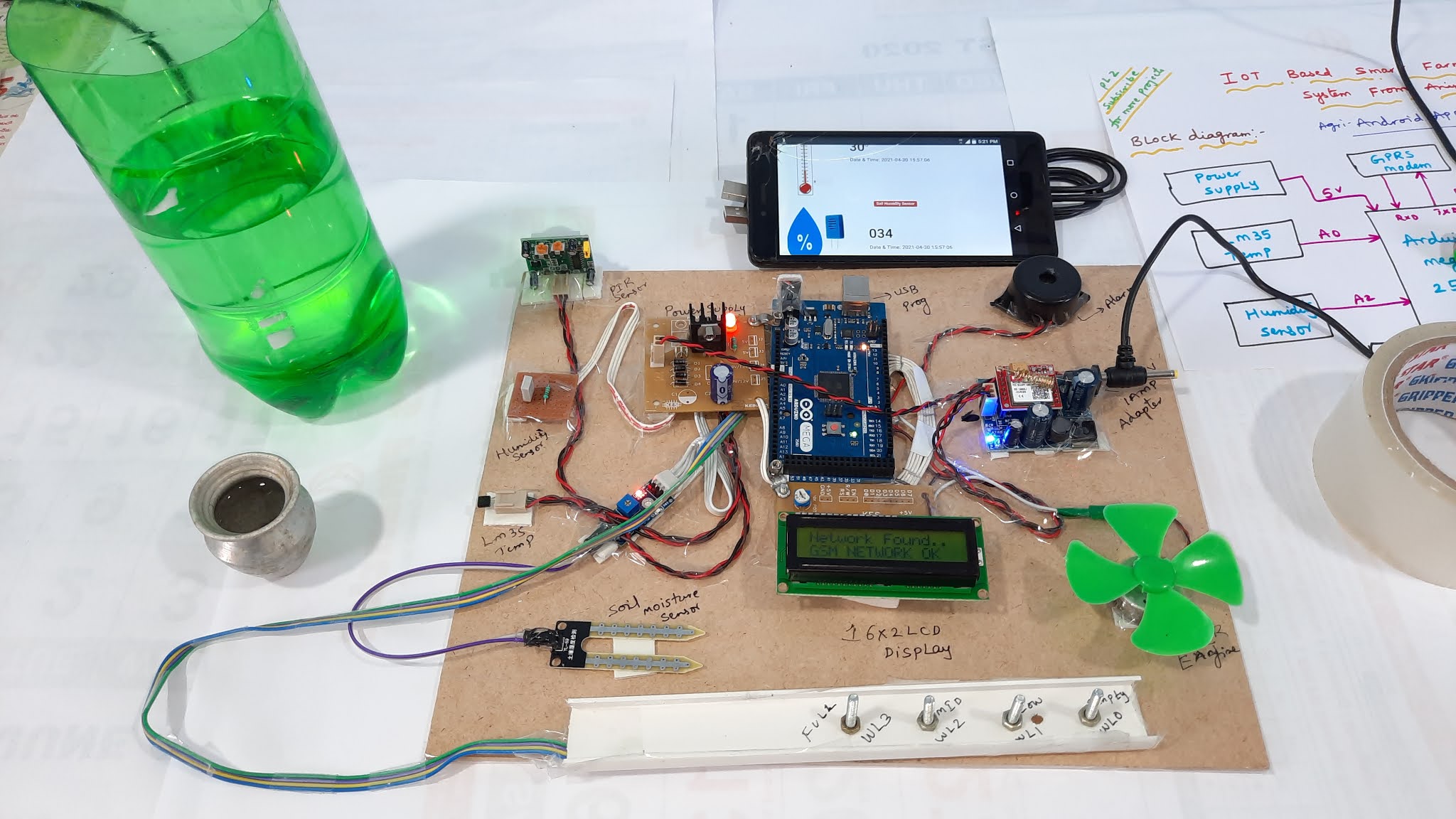 SVSEMBEDDED , 9491535690, 7842358459: IOT Based Smart Farming Crop ...