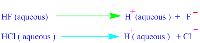 Halogen acids-strength-addition to alkenes. - PG.CHEMEASY