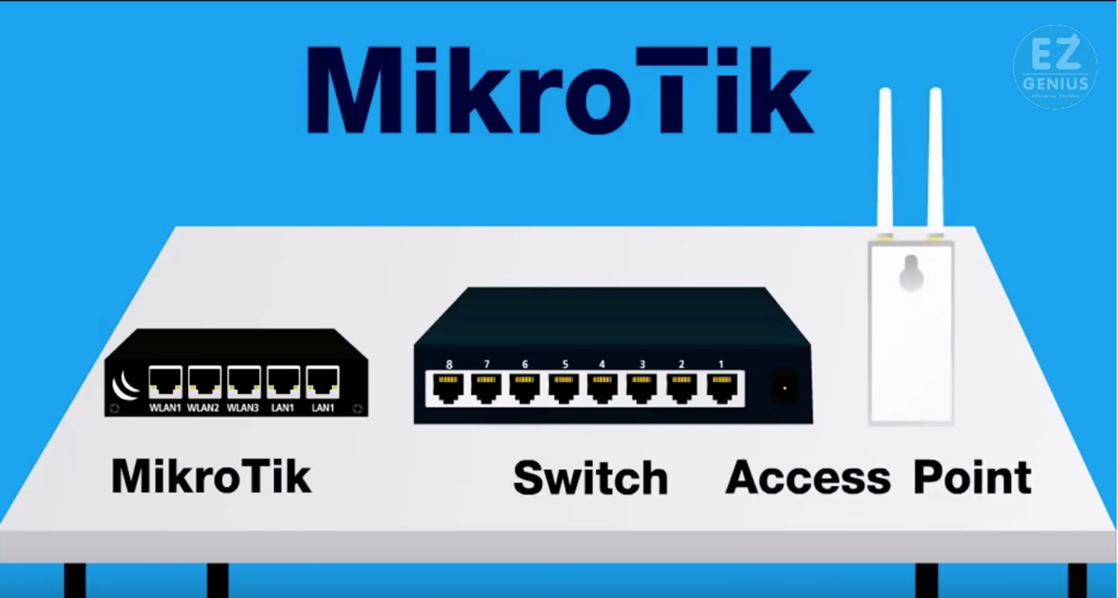 Library-Network: รู้จัก Mikrotik และความสามารถต่างๆ ของ MikroTik Router