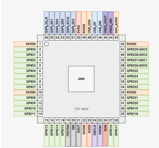 The RP2040 is Now Available for $1 | Hackaday.io