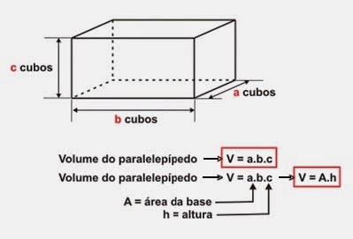 Matemática8-ThiagoKYamamoto: 9.Perímetros, áreas e volumes