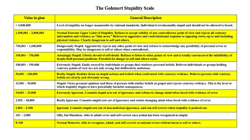 Bilbo's Random Thought Collection: The Periodic Table of Irrational ...