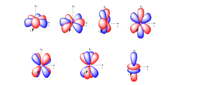 MATERI KIMIA KELAS X BAB III A.POLA KONFIGURASI ELEKTRON - KOMPAS BELAJAR