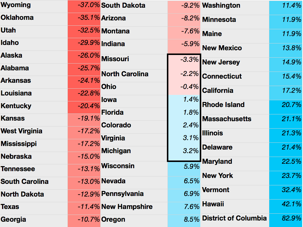 Electoral Vote Predictor: The Big 2012 Electoral Map - Good Week for ...