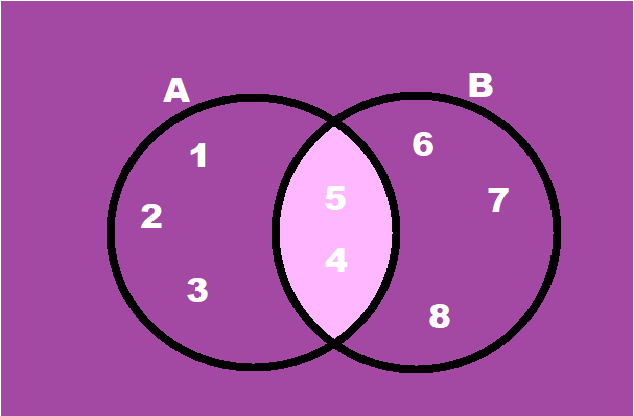 Teoria dos conjuntos