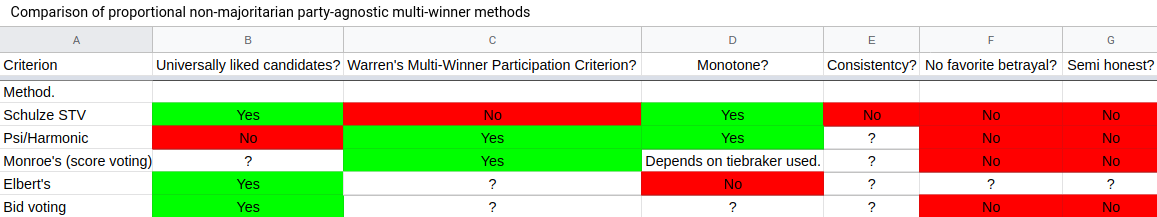 SayNoTo Democide Drafts Electoral System Comparison saynoto-democide-drafts-electoral-system-comparison