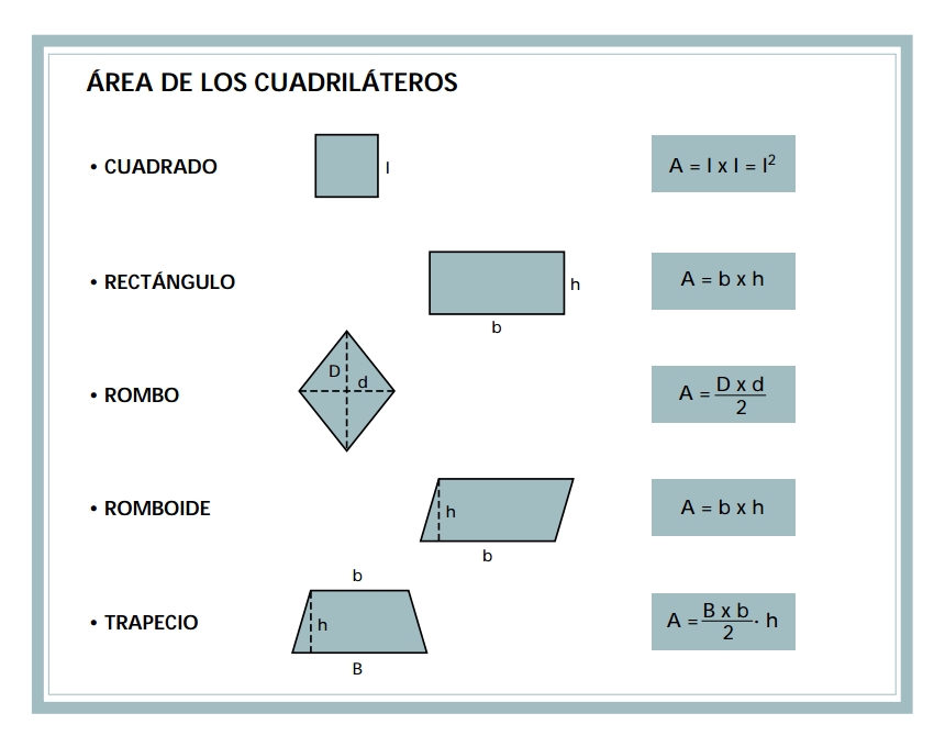MATEMÁTICAS 1º ESO: CLASE 27: Cálculo de áreas II